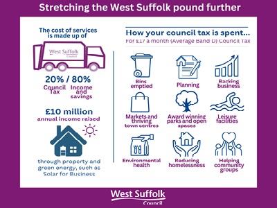 Budget proposals to meet challenges and invest in the future of West ...